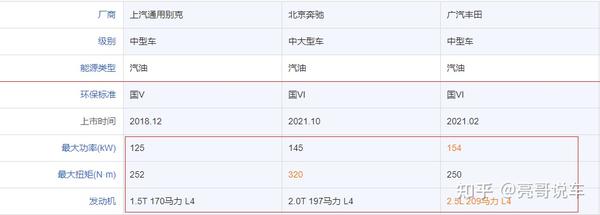 你的1.4T、1.5T发动机到底相当于多大排量的自然吸气？ - 知乎