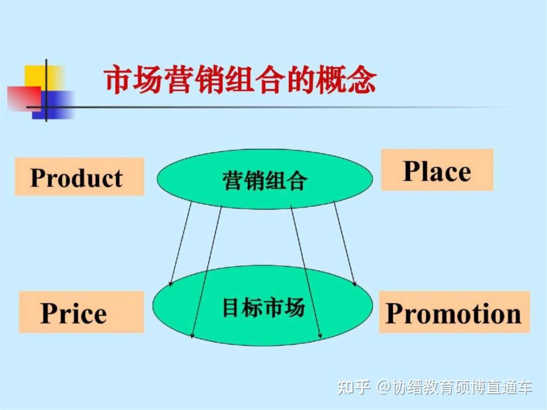 UCMT课堂试听 | 上大教授授课，ISTEC巴黎高商DBA博士《市场营销研究》课程 - 知乎