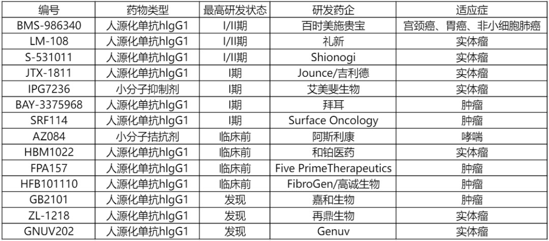新兴免疫靶点CCR8图鉴 - 知乎