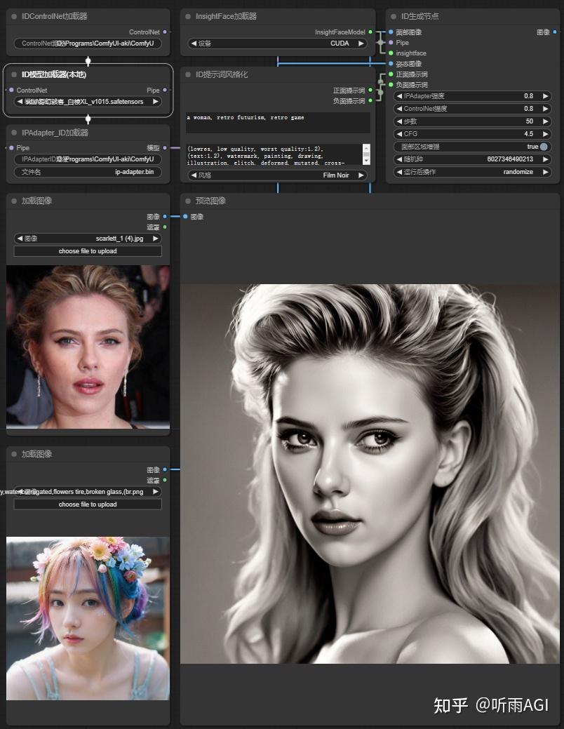ReActor 不香了，新一代换脸神器 InstantID - 知乎