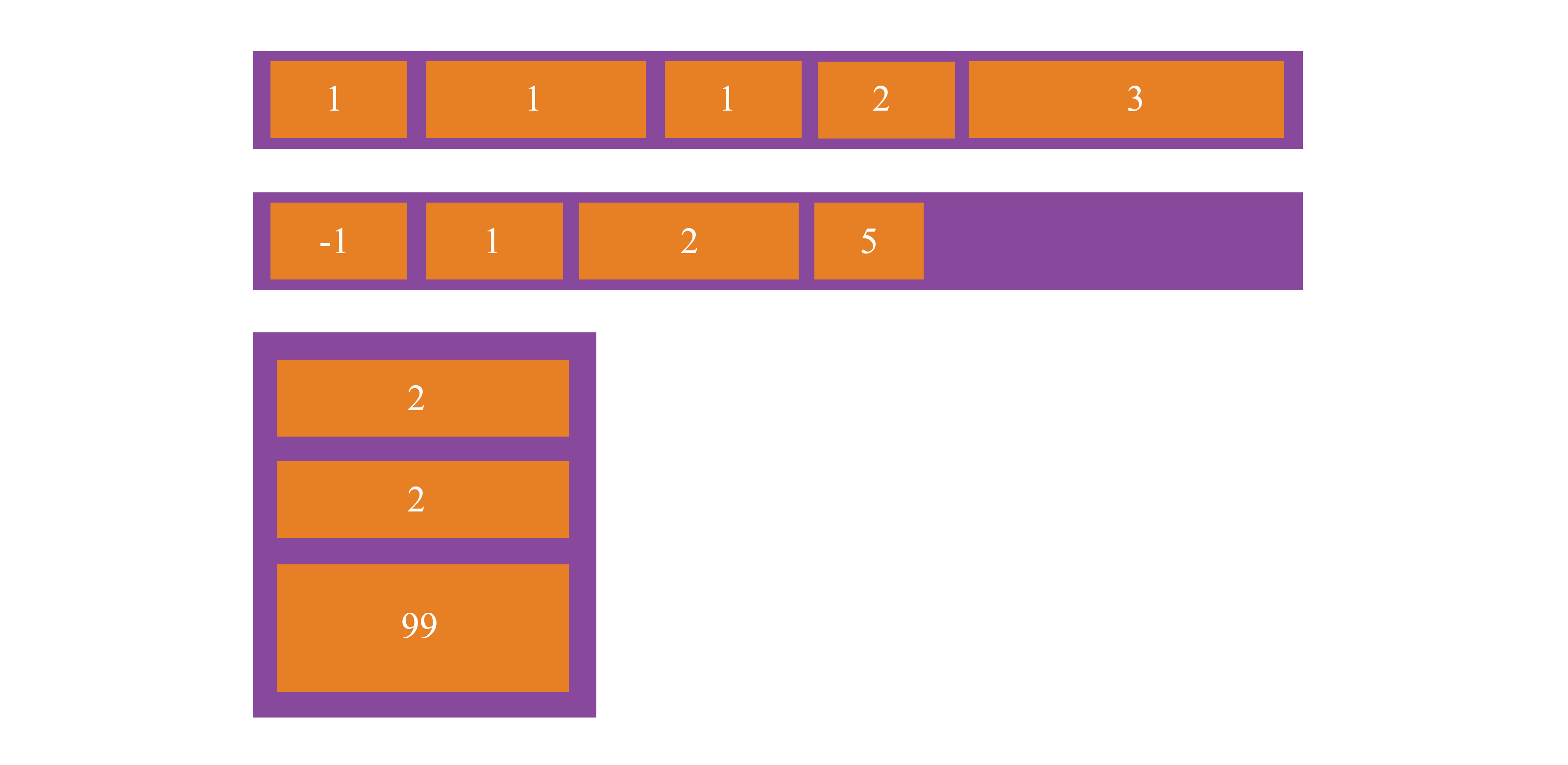 Flex布局完全指南 - 知乎