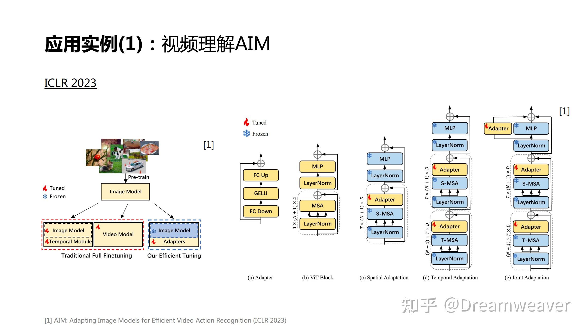 大模型的领域适配 —— Parameter-Efficient Fine-Tuning (PEFT) - 知乎