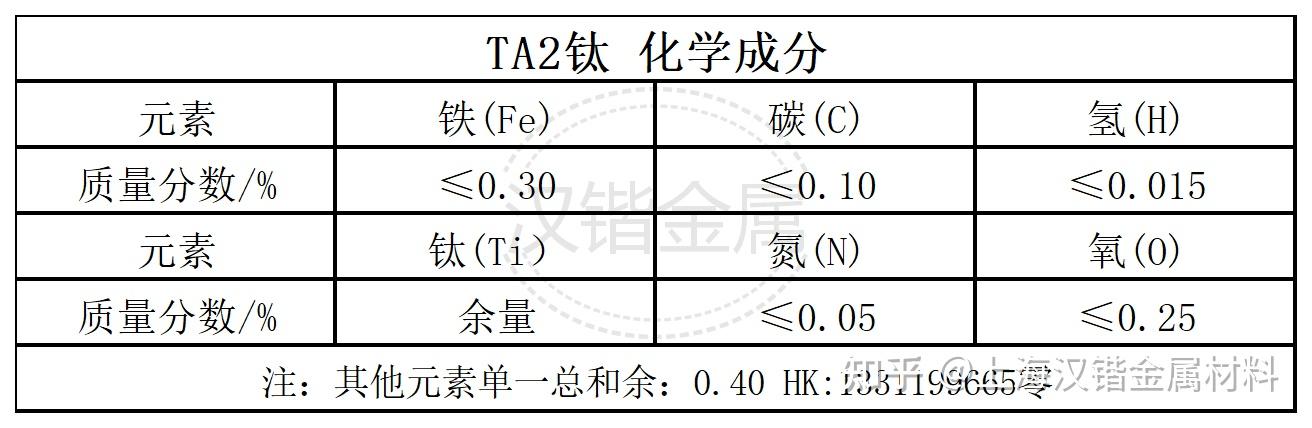 TA2的爆炸复合板 TA2化学成分 TA2力学性能 - 知乎