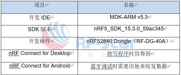快速开发Nordic nRF52840 Dongle指南教程 - 知乎