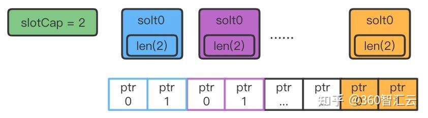 深入理解golang内存缓存利器-FreeCache - 知乎