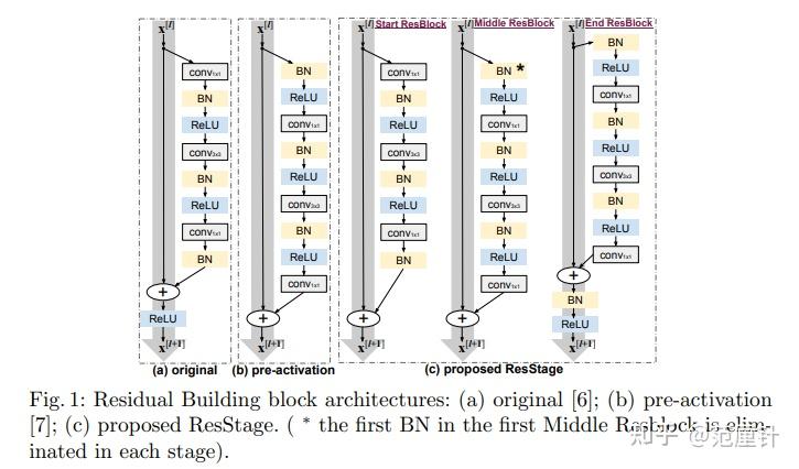 ResNet的改进：IResNet - 知乎