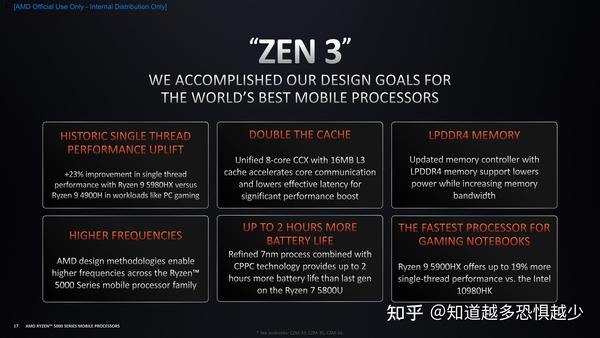 5分钟，帮你梳理AMD 锐龙7000系列移动处理器应该怎么买 - 知乎