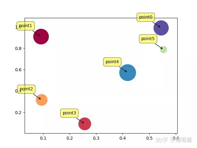 整理了 65 个 Matplotlib 案例，拿来即用！ - 知乎