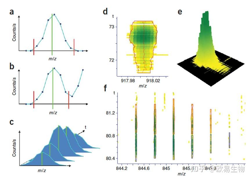 Matthias Mann教授36万次引用：让质谱仪看见细胞每个蛋白质故事 - 知乎
