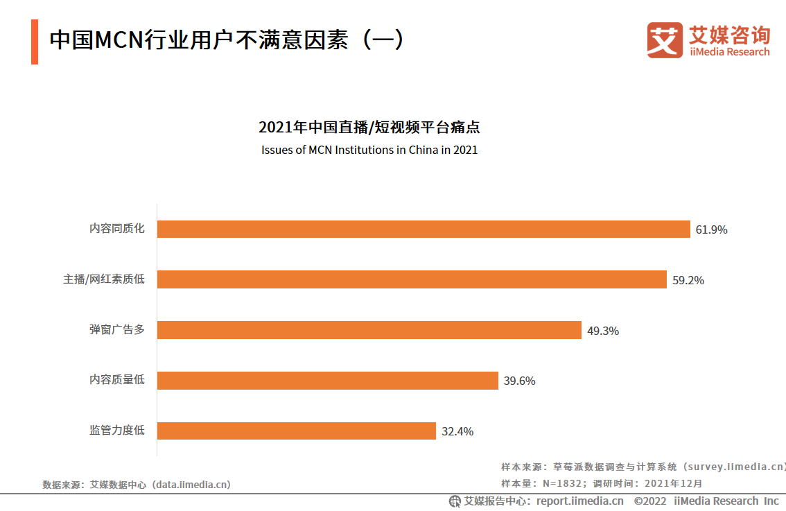 艾媒咨询｜2022-2023年中国MCN行业发展研究报告 - 知乎