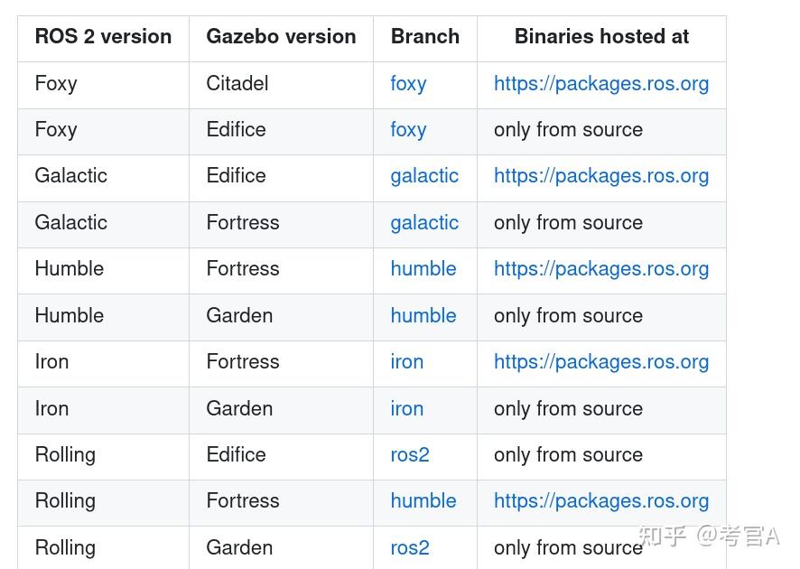 ros2和gazebo - 知乎