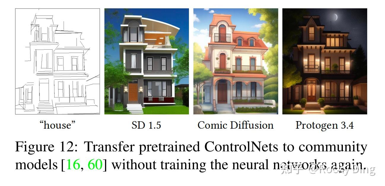 深入浅出完整解析ControlNet核心基础知识 - 知乎