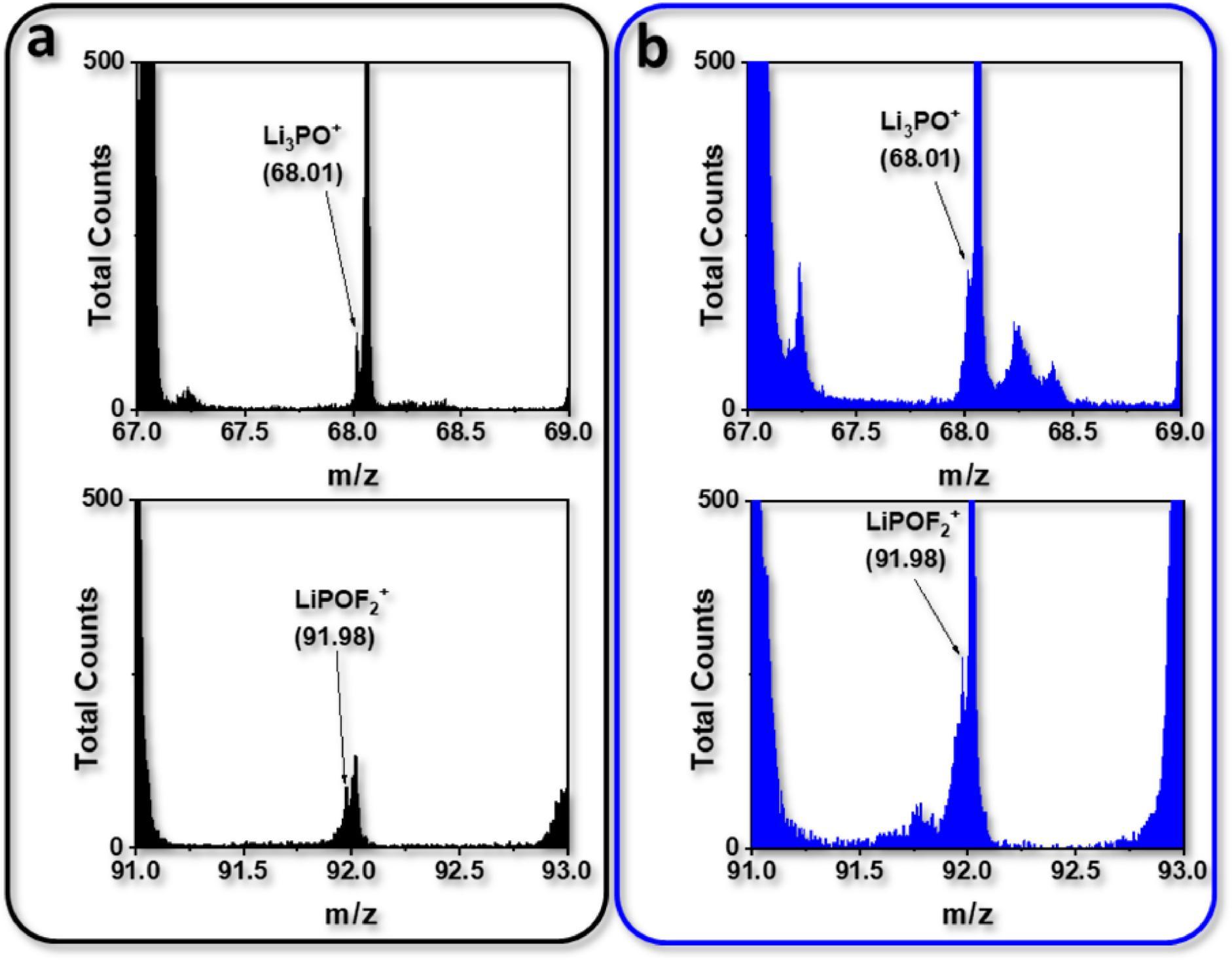 ESM: P2O5作为添加剂稳定LMB中的SEI层 - 知乎