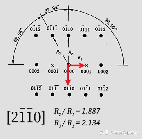 TEM（透射电镜）测试——如何确定c+a位错、c位错、a位错？ - 知乎