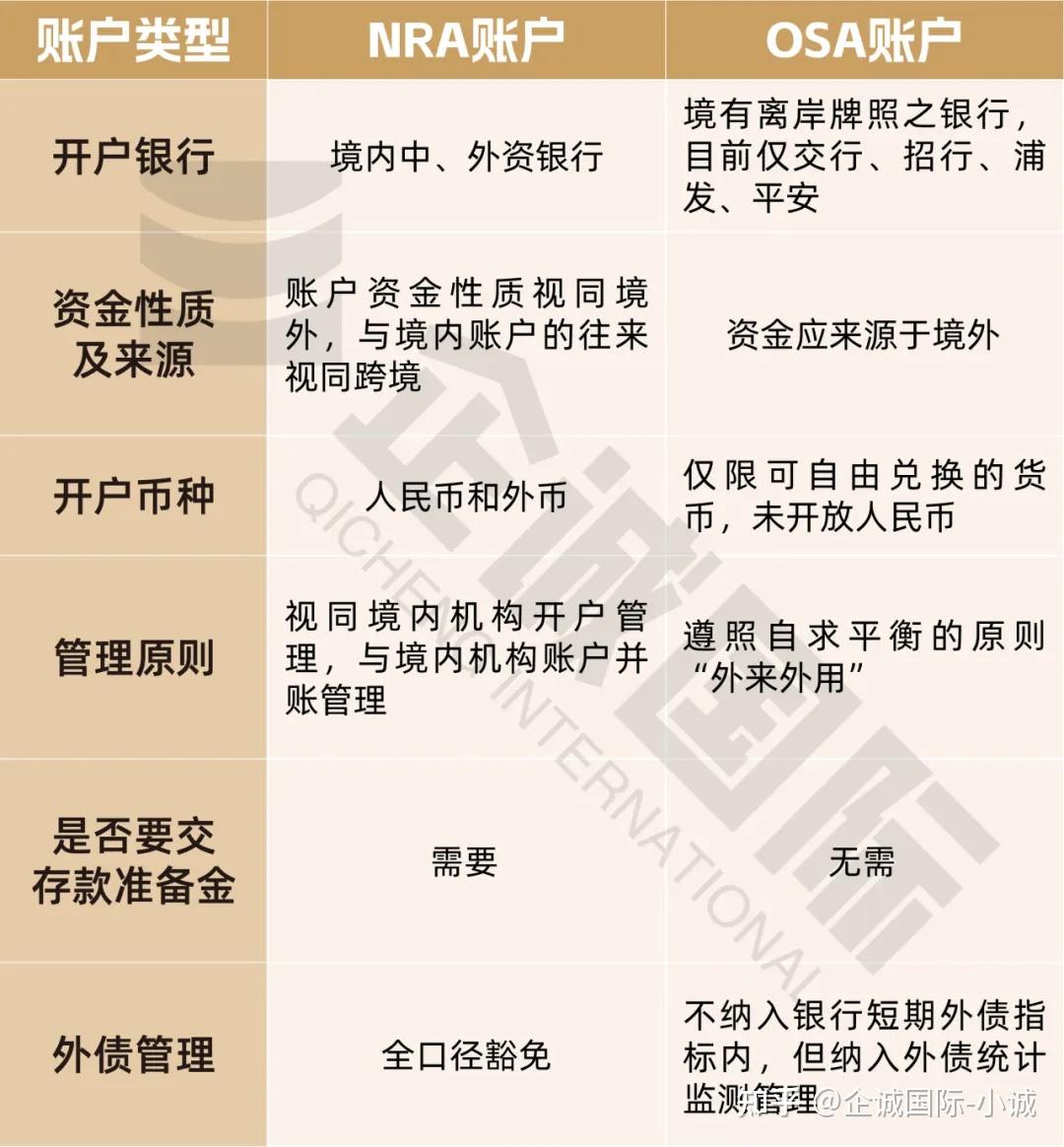 NRA账户开户全面收紧，低门槛时代结束，只剩ODI客户能开！我们该如何选择？ - 知乎