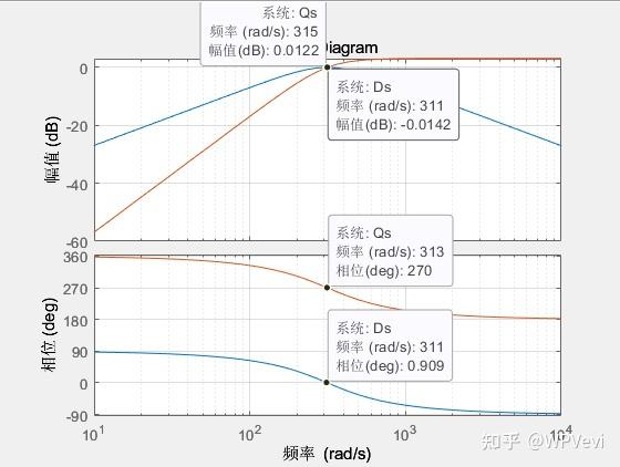 PLL系列_读懂8种单相锁相环及Simulink仿真 - 知乎