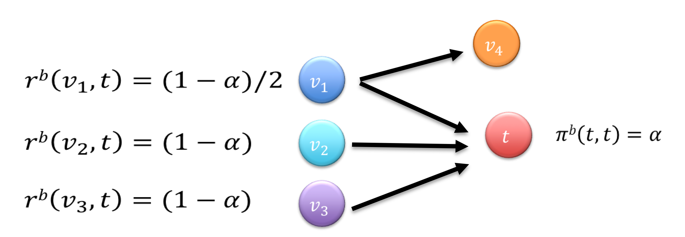 大图中如何快速计算PPR - 知乎