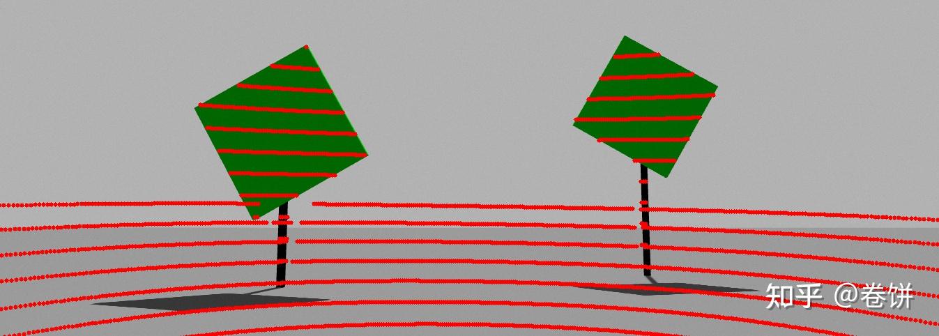 相机(Camera)与雷达(Lidar)标定不准确？cv::solvePnP与cv::solvePnPRansac()的效果对比 - 知乎