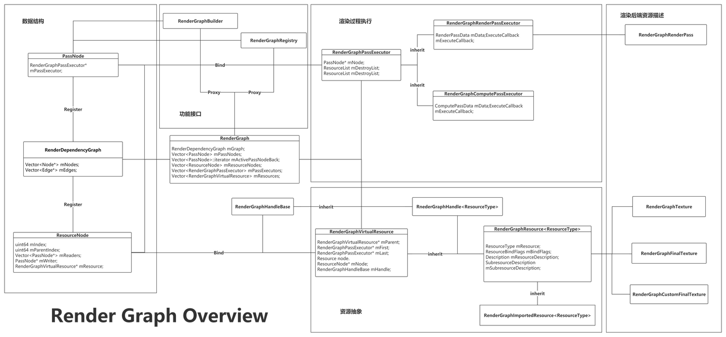 RenderGraph - 知乎