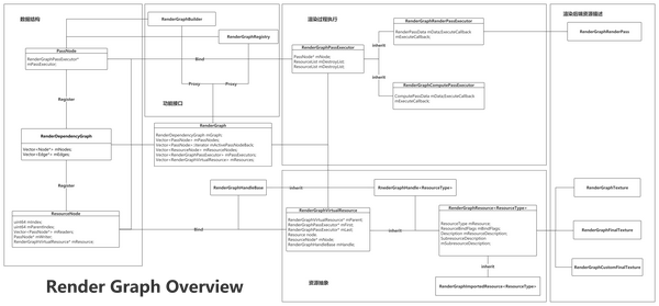 RenderGraph - 知乎