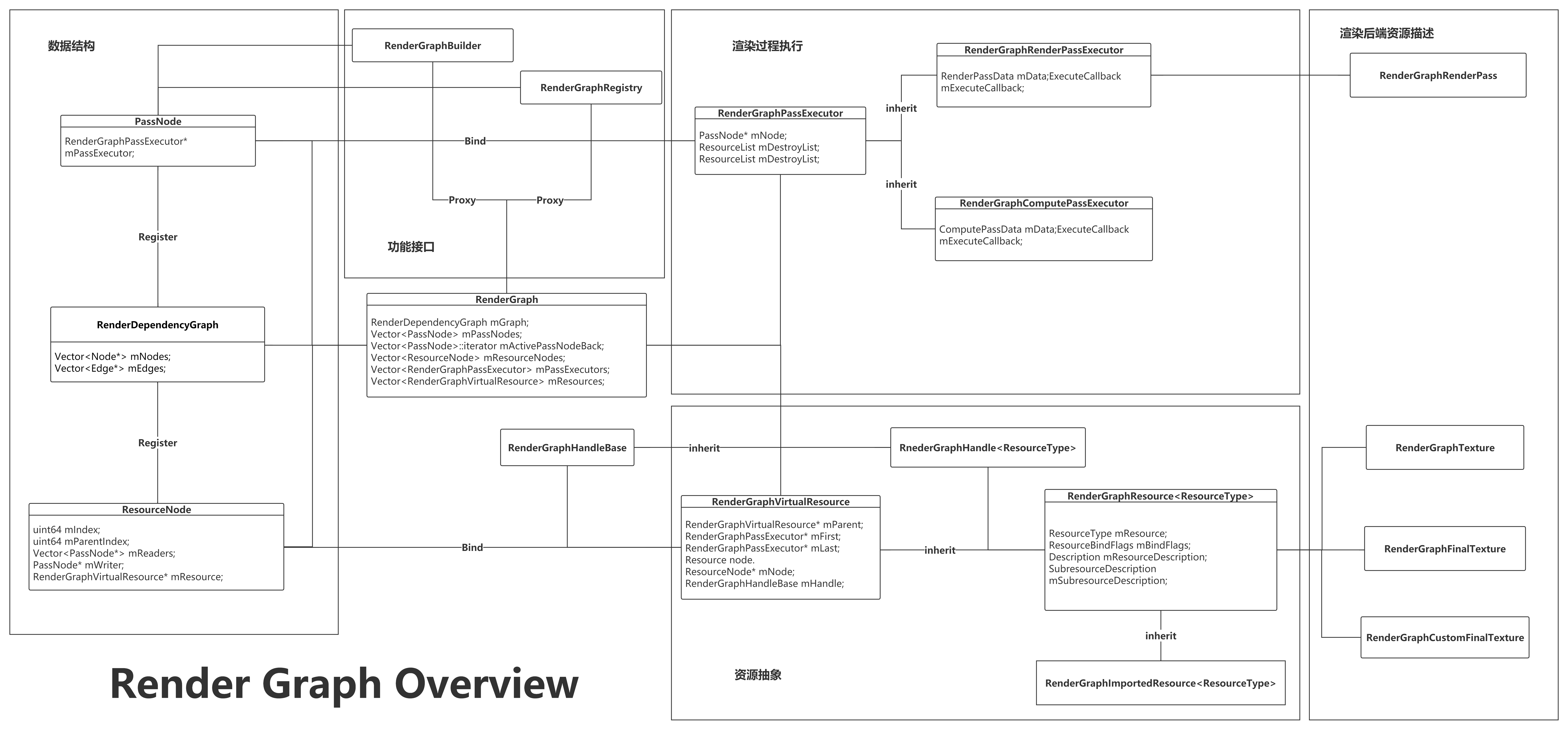 RenderGraph - 知乎