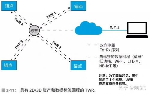 UWB技术的工作原理深度解析 - 知乎