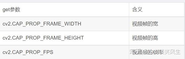 opencv视频读取和写入 - 知乎