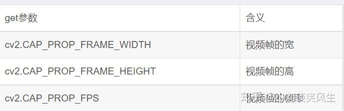 opencv视频读取和写入 - 知乎