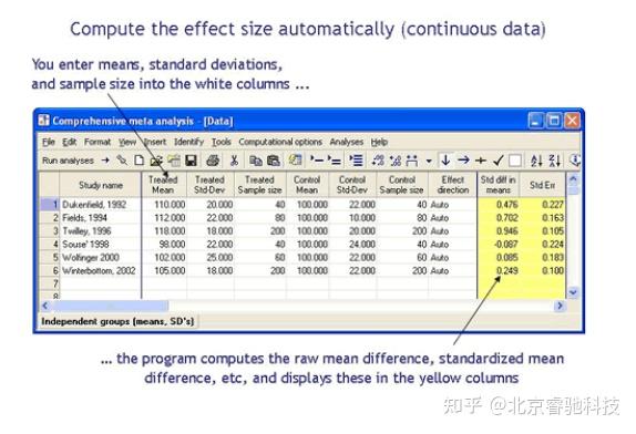 CMA-Comprehensive Meta-Analysis元分析（综合分析、整合分析）软件 - 知乎