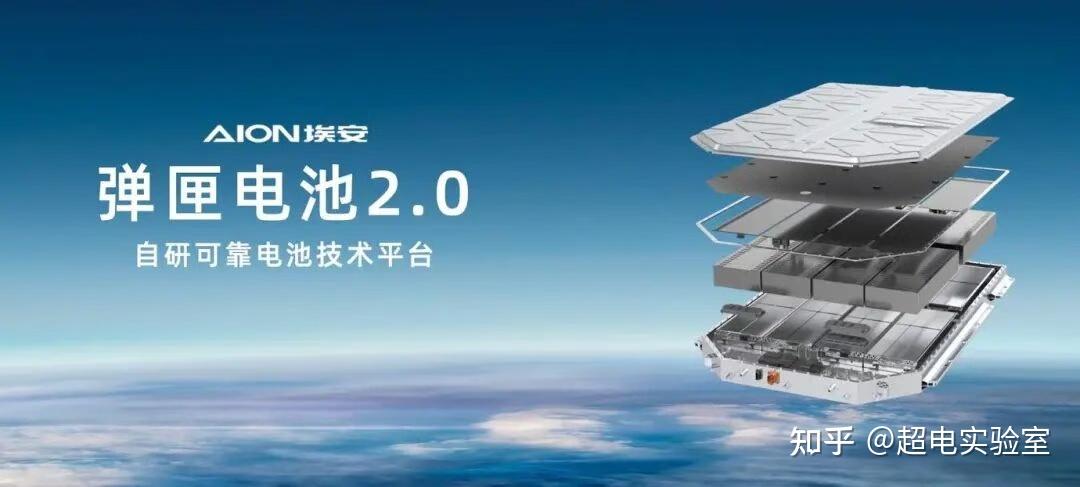 烧一赔三！轮到广汽掀桌子，10.48万的埃安i60开卖 - 知乎