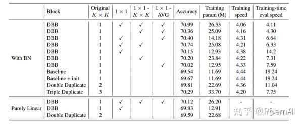 结构重参数化之DBB - 知乎