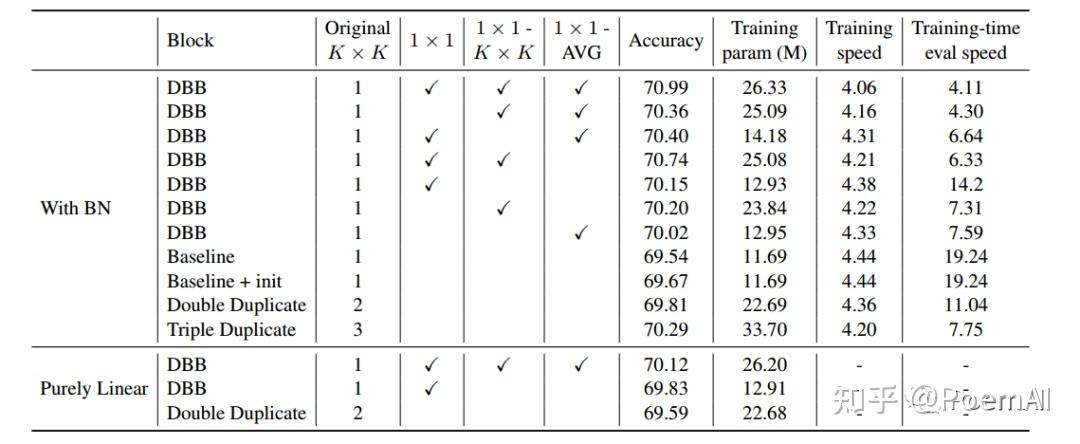 结构重参数化之DBB - 知乎