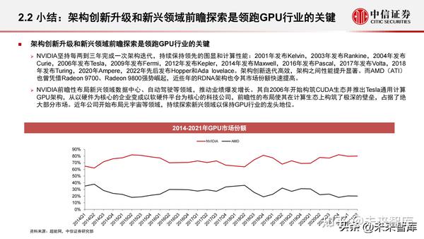 GPU行业深度研究 - 知乎