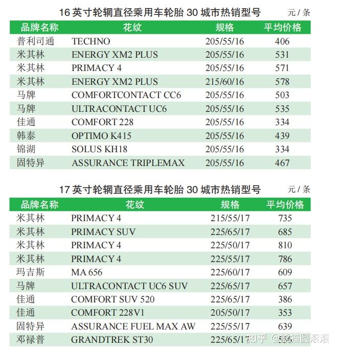 2024马牌轮胎推荐,马牌轮胎怎么样？马牌轮胎好还是米其林好？一篇解读CC6/MC6/MC5/UC6/TC6选购指南 - 知乎