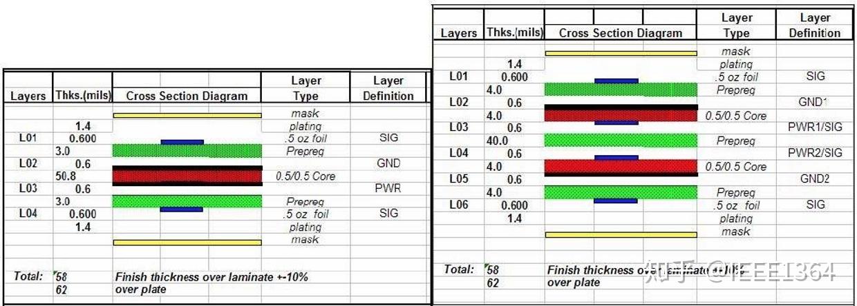 DDR3自学笔记 - 知乎