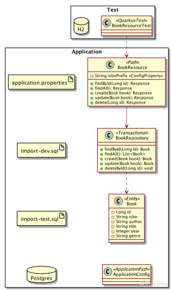 使用配置文件配置Quarkus应用程序的详细教程 - 知乎
