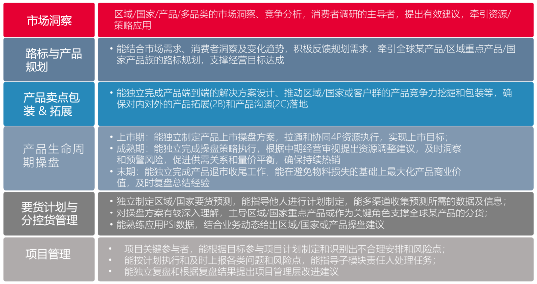 一篇文章读懂GTM和IPMS - 知乎