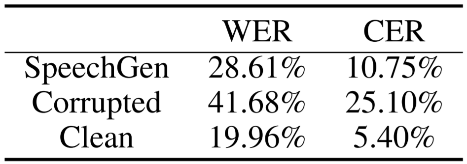 SpeechGen：用提示解锁语音语言模型(Speech LM)的生成能力 - 知乎