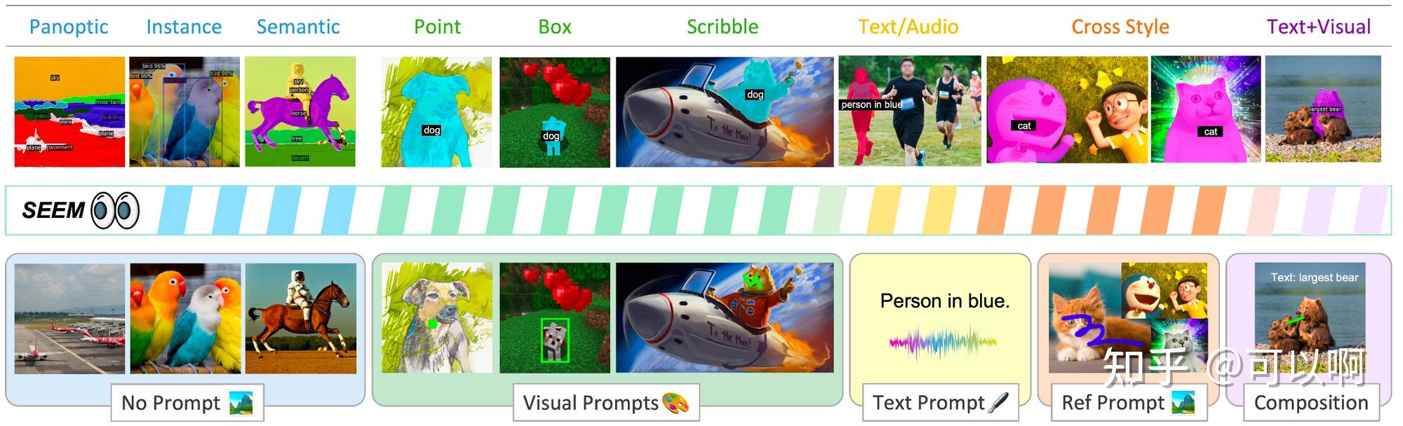 【SAM】SEEM——Segment Everything Everywhere All at Once - 知乎