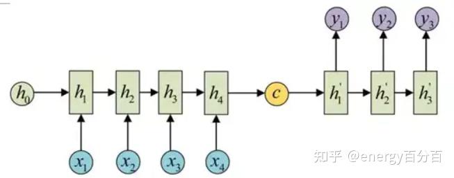 #由浅入深# 从 Seq2seq 到 Transformer - 知乎