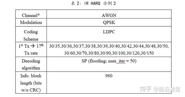 5G LDPC设计和LDPC HARQ - 知乎