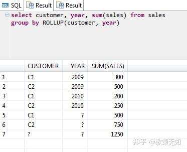 SAP HANA中GROUPING SETS, ROLLUP, CUBE的使用 - 知乎