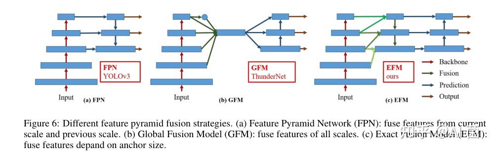 【CSPNet】一种增强学习能力的跨阶段局部网络 - 知乎