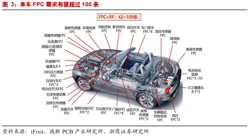 特普生：动力电池FPC用温度传感器 - 知乎