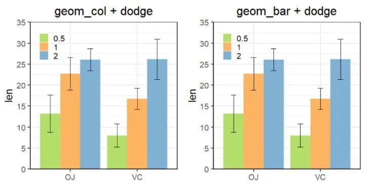 R语言画图 | ggplot2 基础语法简述 - 知乎