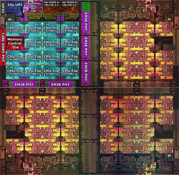 CPU、SOC芯片图dieshot收集 - 知乎
