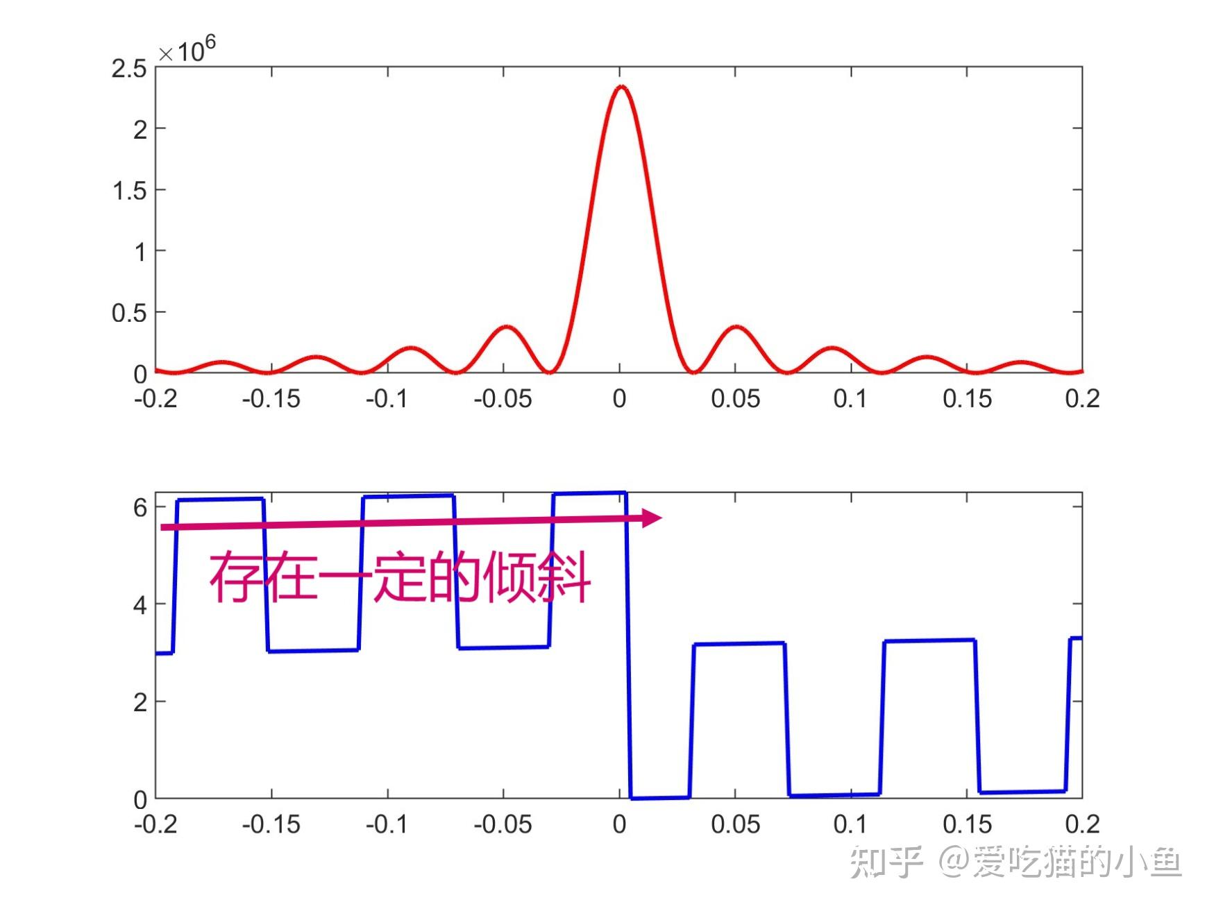 Matlab FFT提取相位的小技巧 - 知乎
