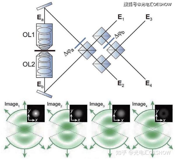 三维超分辨显微成像技术，打造生命科学的“利器” - 知乎