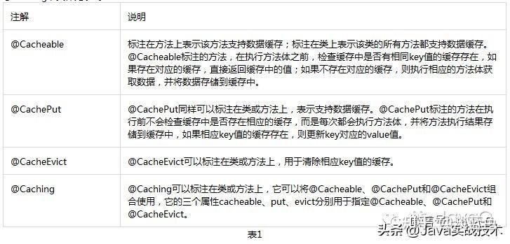 深入Spring Boot ：整合Redis详解 - 知乎