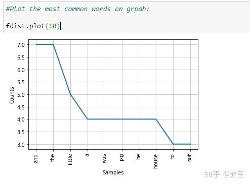 NLP入门0：使用Python的自然语言处理（NLP）教程 - 知乎